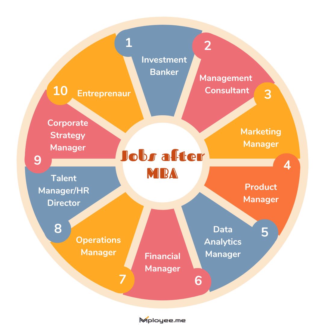 Career Growth After Online MBA | Jobs, Salary & Future Scope in 2026